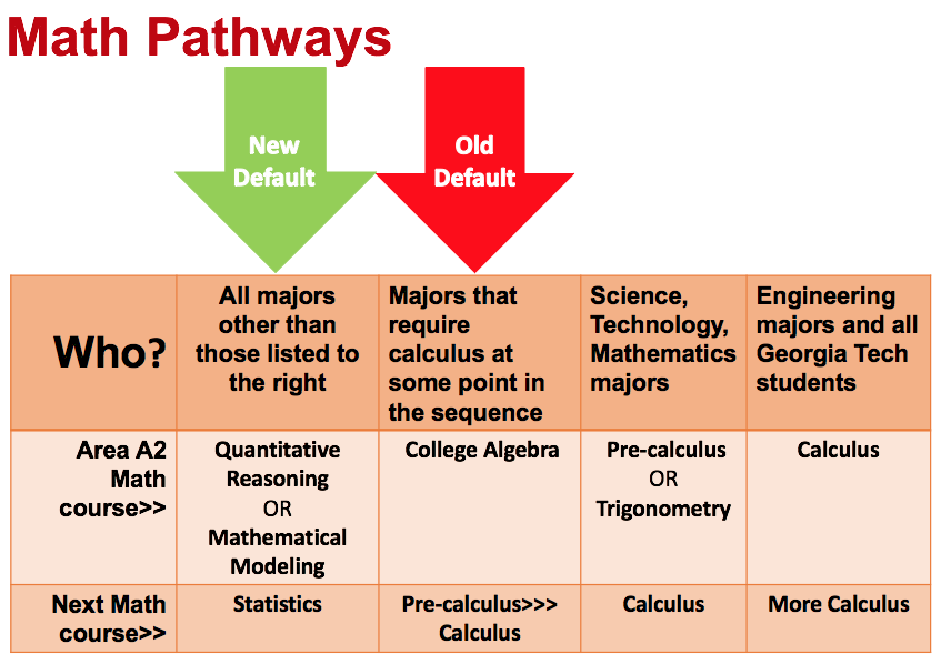 Math Pathways Complete College Georgia Math Pathways Complete College Georgia